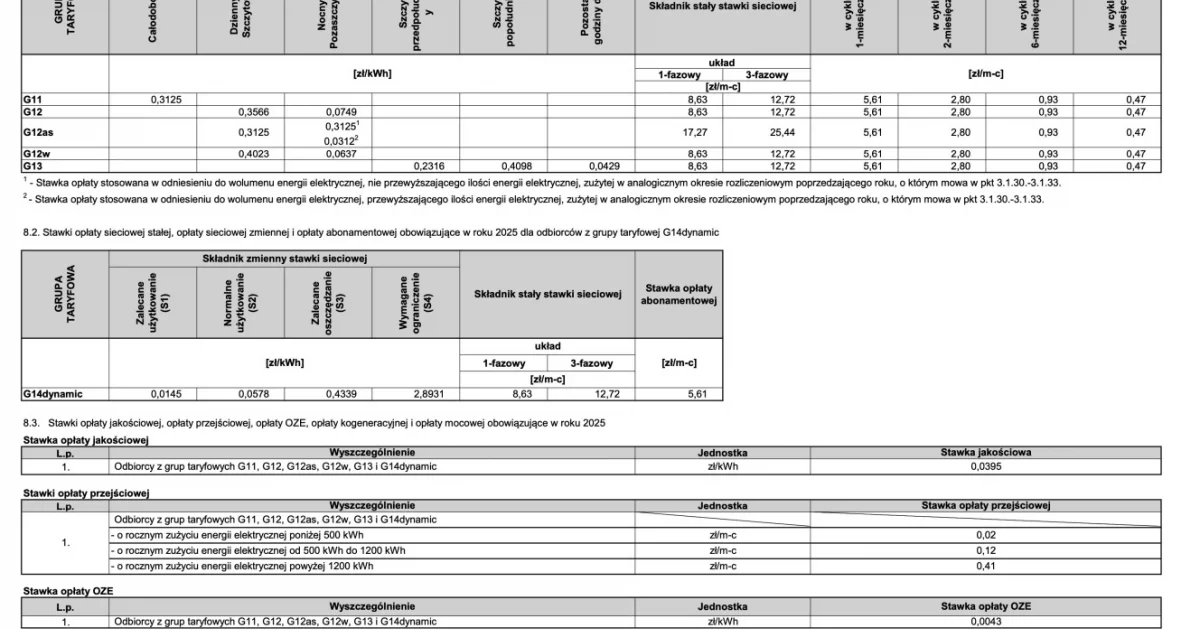 Tauron opublikował cennik na 2025 rok. Jest nowa taryfa G14dynamic ...